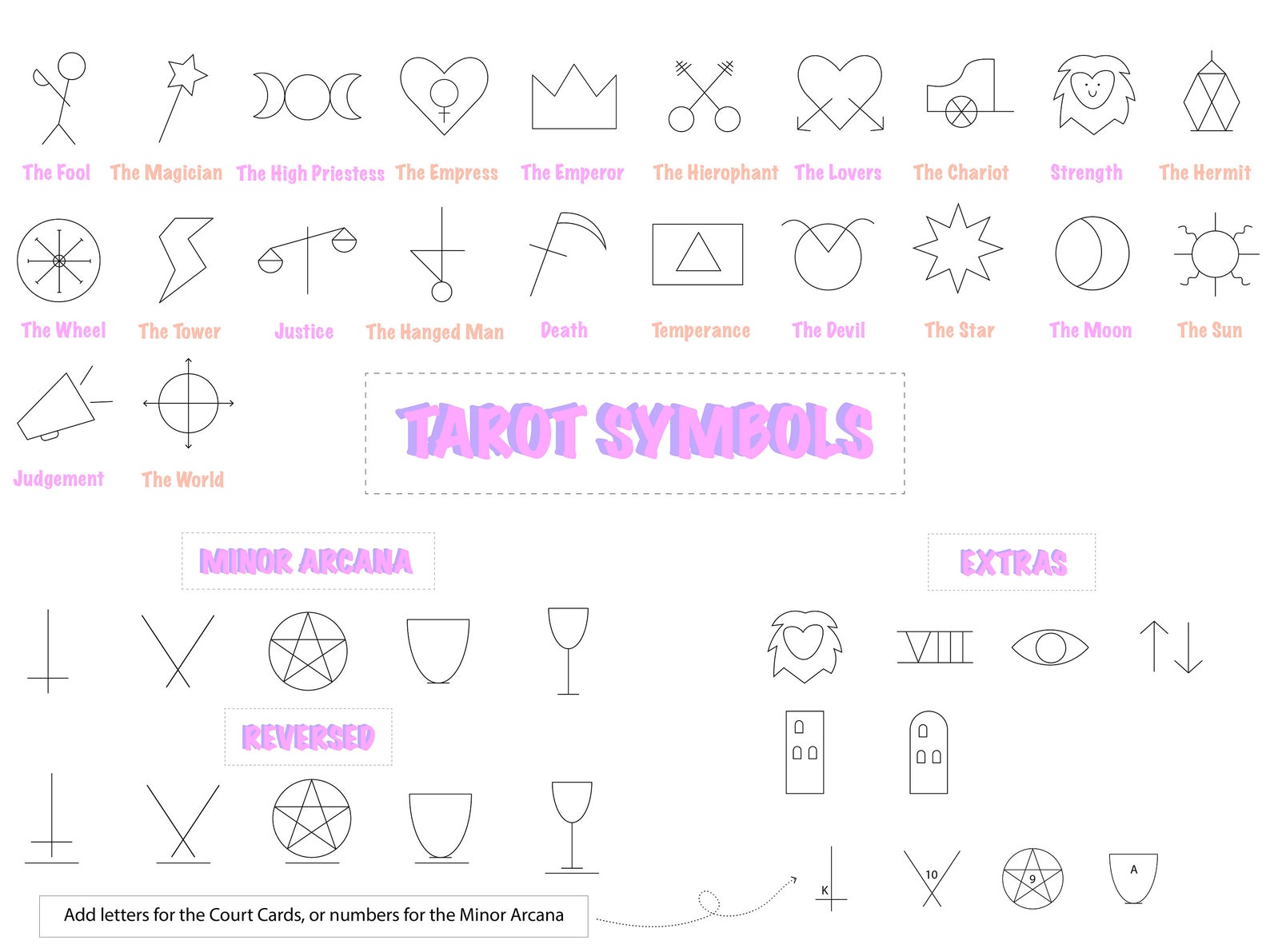 Tarot Symbols PNG Digital Art Roman Numerals Tarot Glyphs Tarot Planner ...