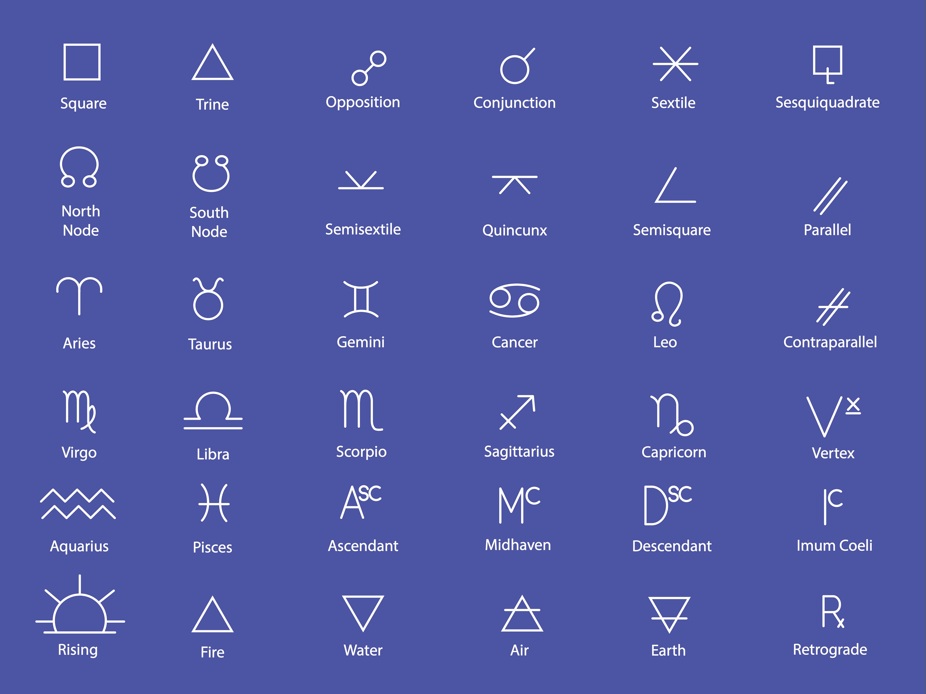 Astrology Icons Adjustable Stroke Astrology Glyphs Planet Glyphs Planet ...