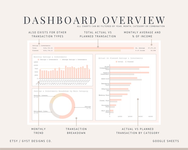 Ultimate Multi-year Budget Spreadsheet Personal Finance - Etsy Canada