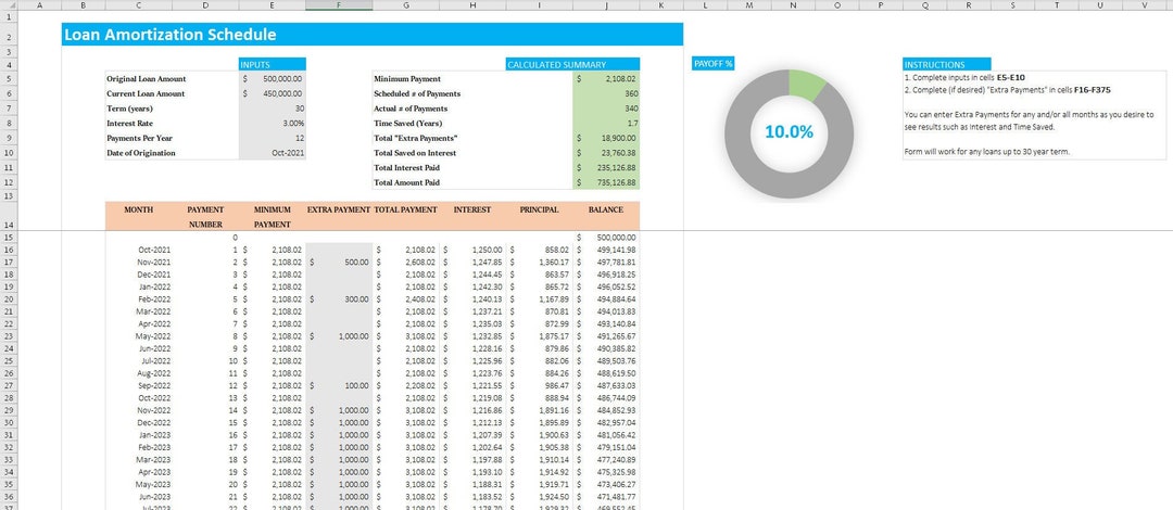 Loan Amortization Schedule Loan Repayment Chart Excel Spreadsheet ...