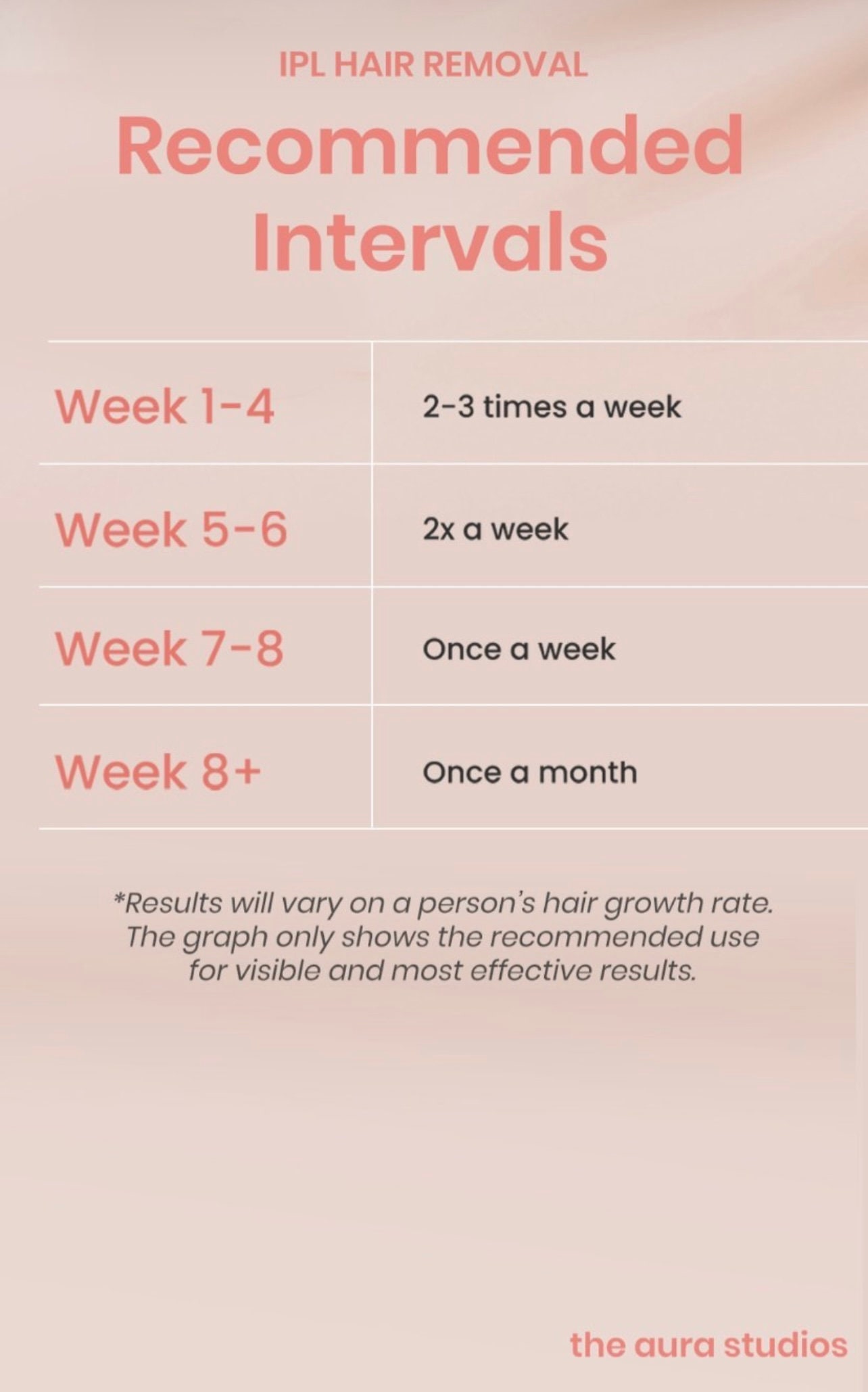 IPL Technology Permanent Hair Removal - Etsy