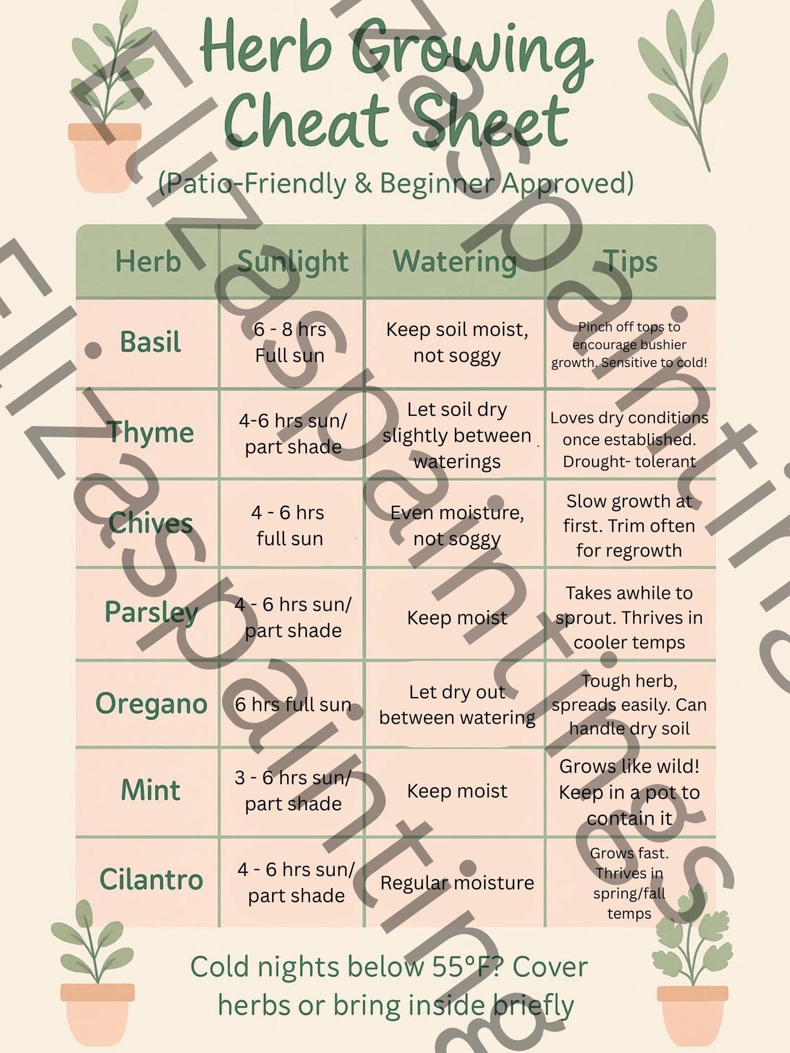 Herb Growing Cheat Sheet | Printable Gardening Guide | Beginner Herb Garden Planner | Indoor ...