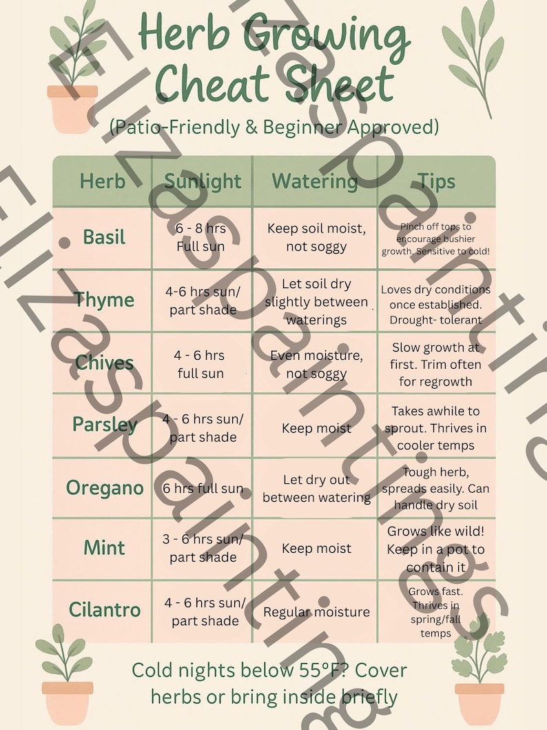 Herb Growing Cheat Sheet | Printable Gardening Guide | Beginner Herb ...