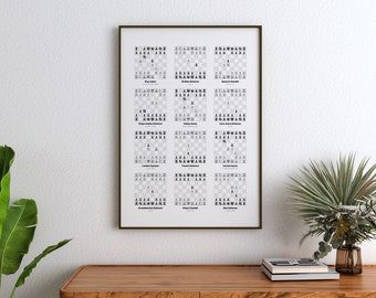 Chess Openings Chart - Etsy