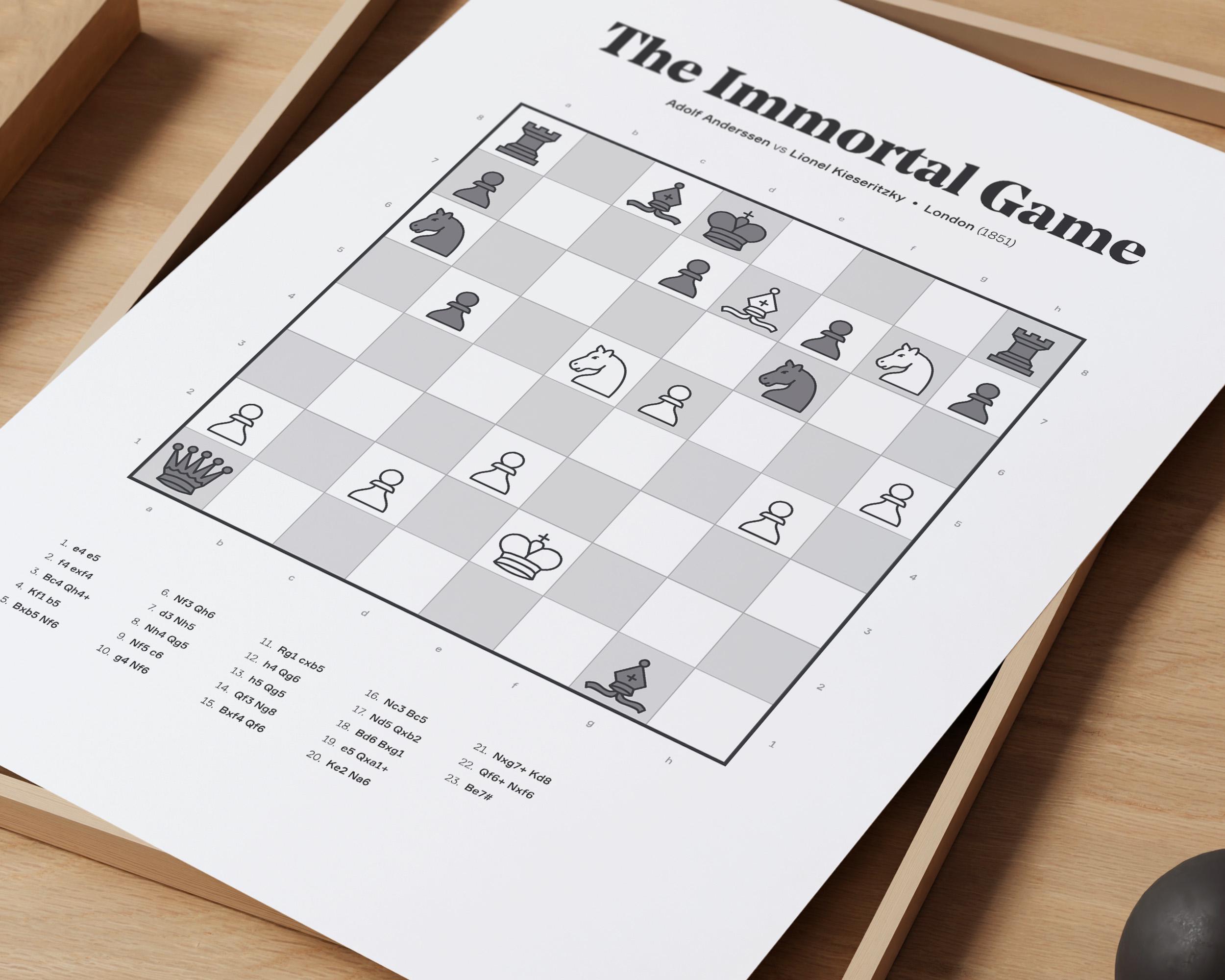 The Immortal Game (1851) – Famous Chess Game Art Print / Poster – Adolf ...