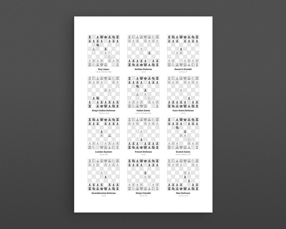 12 Chess Openings Downloadable Print Chess Poster Chess - Etsy