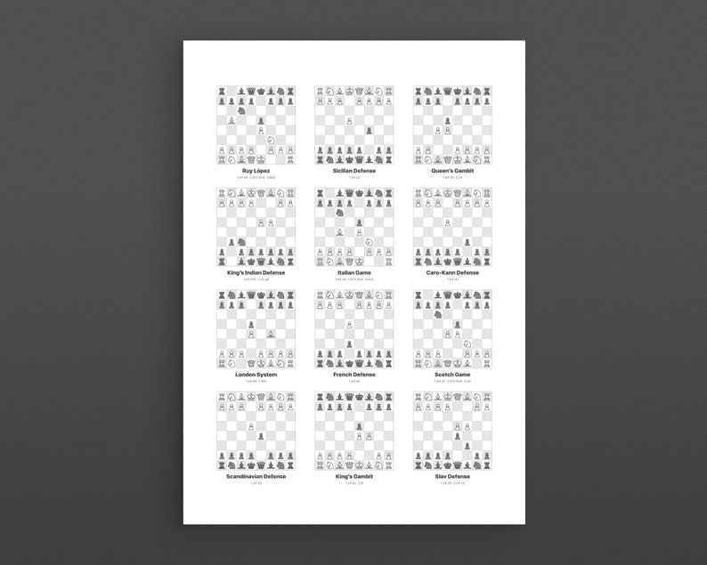 12 Chess Openings Downloadable Print Chess Poster Chess - Etsy