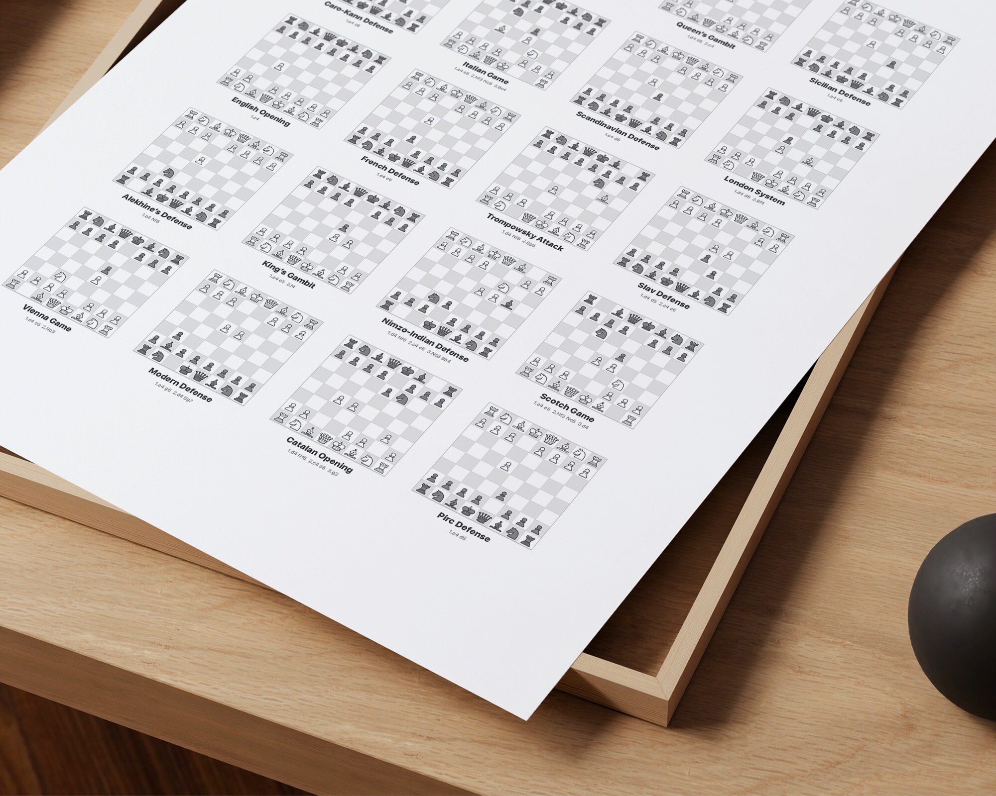 20 Chess Openings Poster: Chess Gift (digital Download) - Etsy