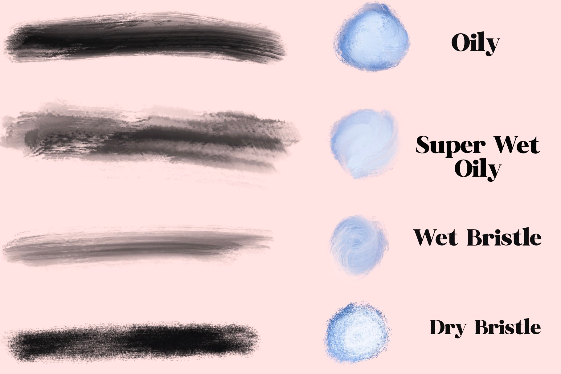 25 Realistic Oil Brushes for Procreate Wet Brushes Oil Paint Oil ...