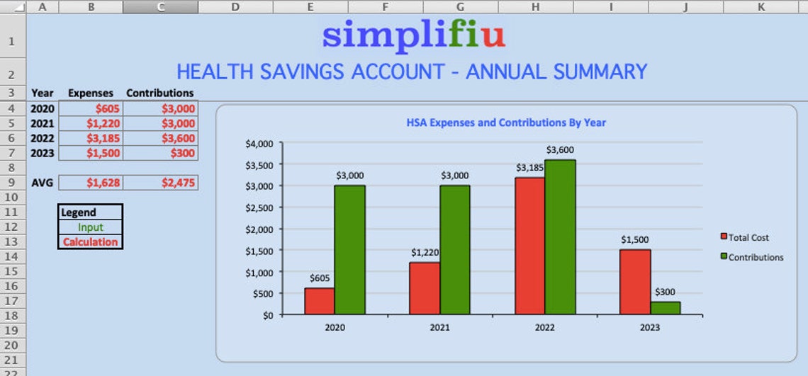 HSA Health Savings Account Cost Tracker Excel Spreadsheet - Etsy