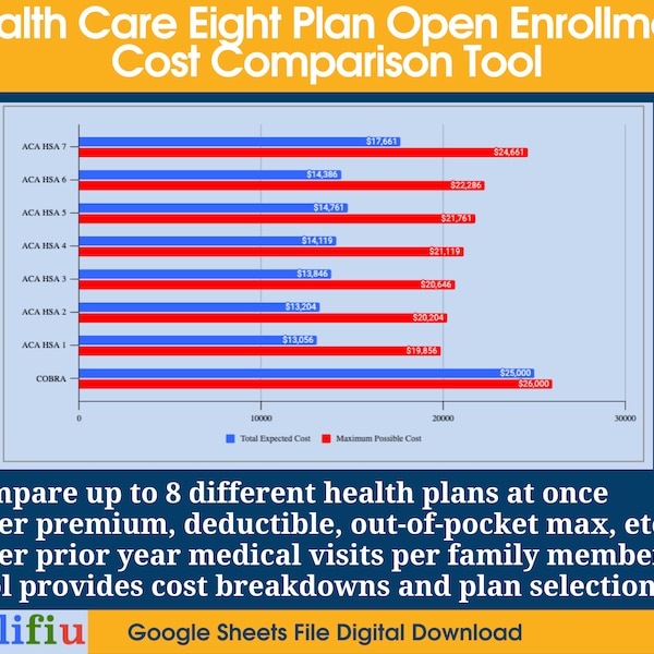 Health Insurance Comparison Spreadsheet - Etsy