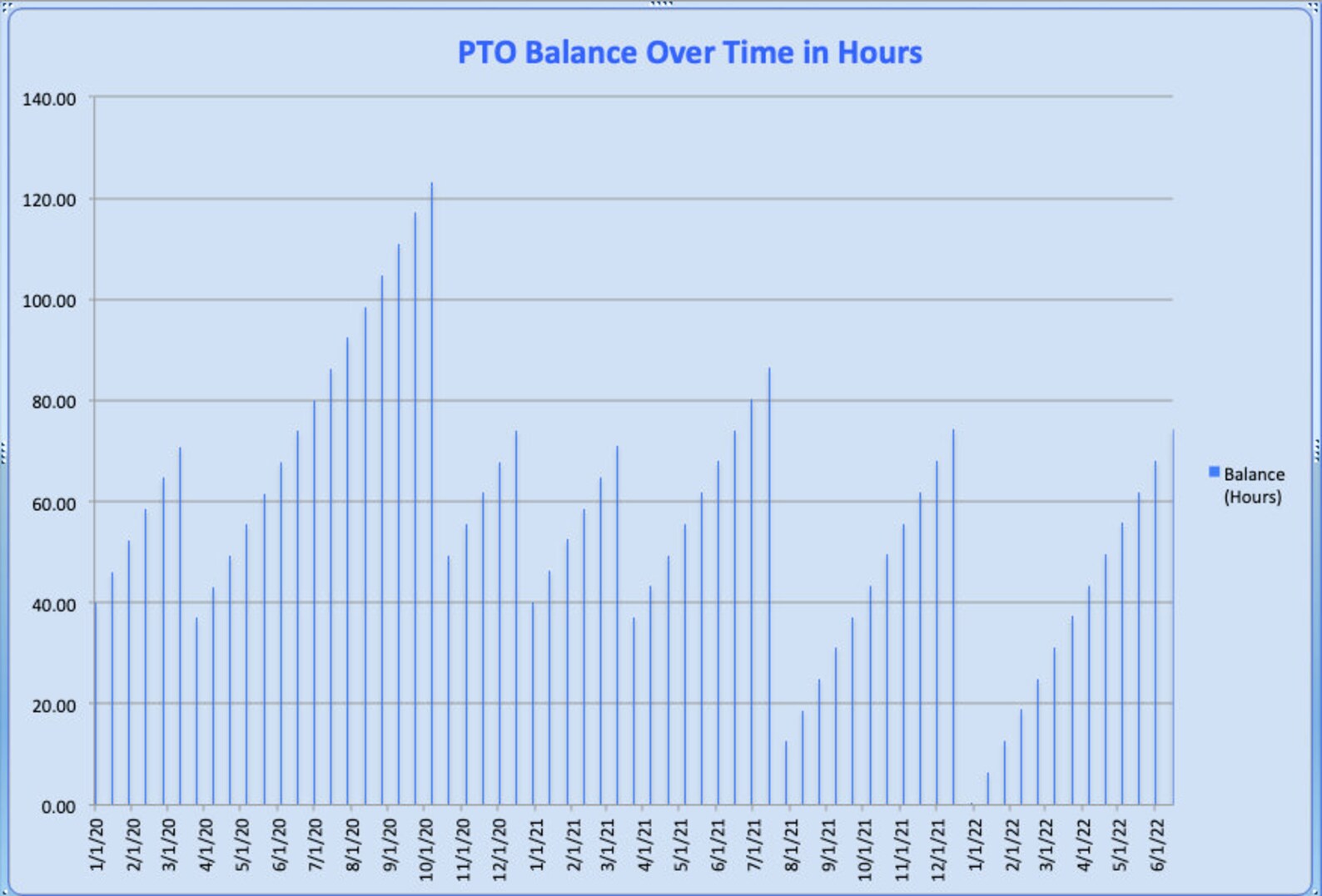 PTO Paid Time off Tracker Excel Spreadsheet - Etsy