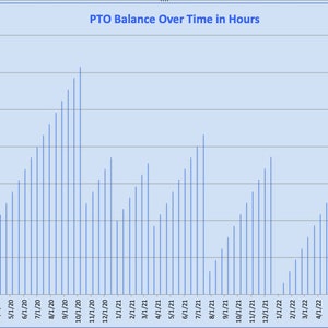 PTO Paid Time off Tracker Excel Spreadsheet - Etsy