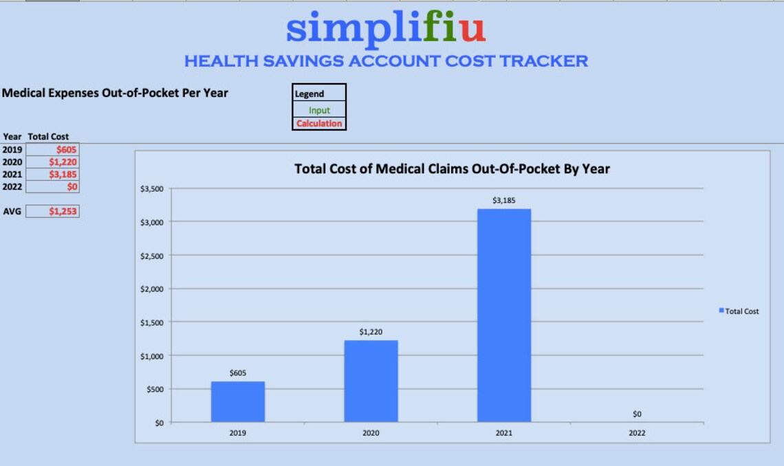 HSA Health Savings Account Cost Tracker Excel Spreadsheet - Etsy