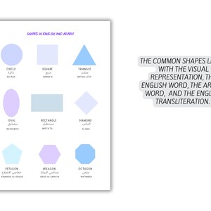 Set of 5 English Arabic Posters - Arabic Alphabet, Numbers, Days of the ...