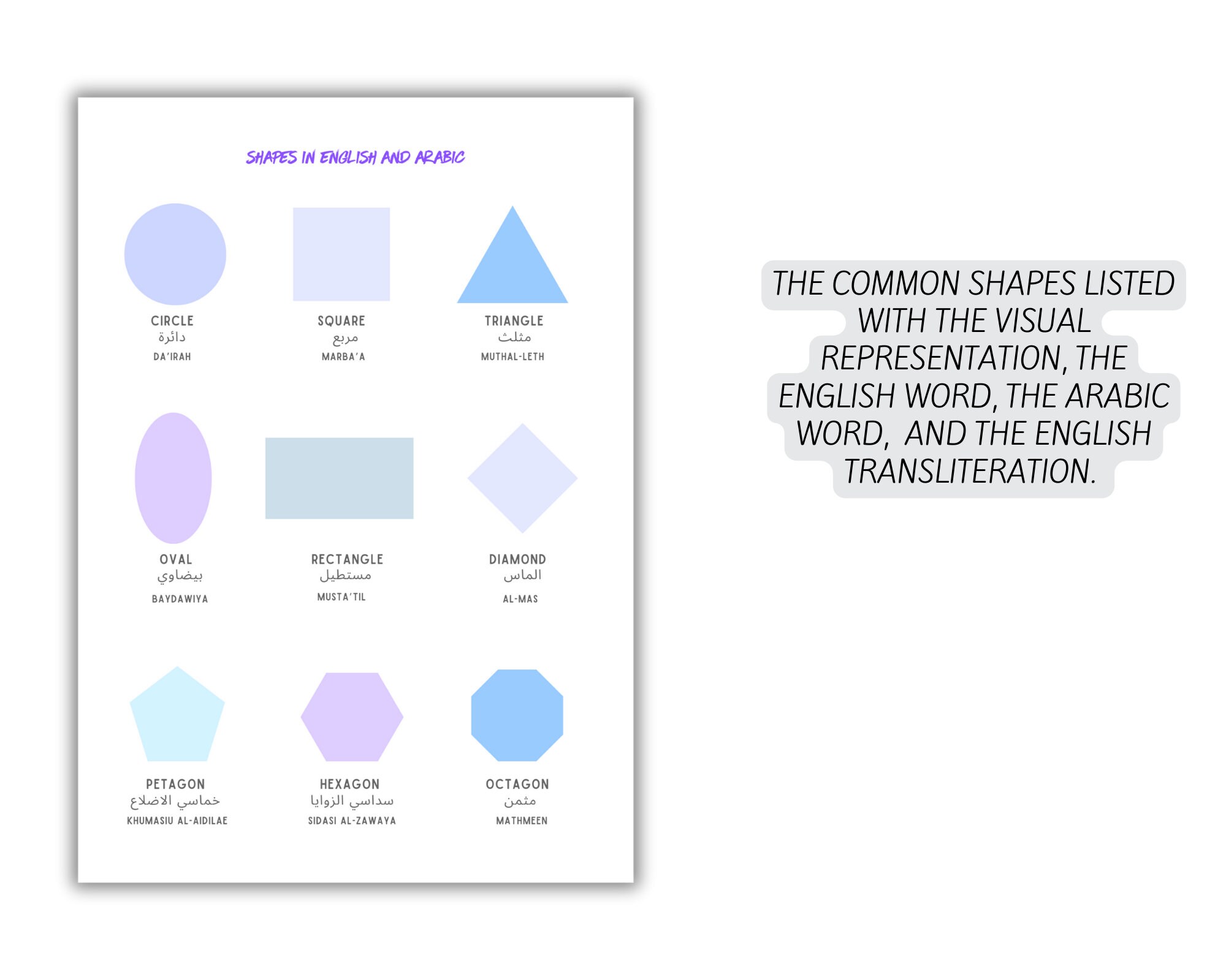 Set of 5 English Arabic Posters Arabic Alphabet, Numbers, Days of the ...