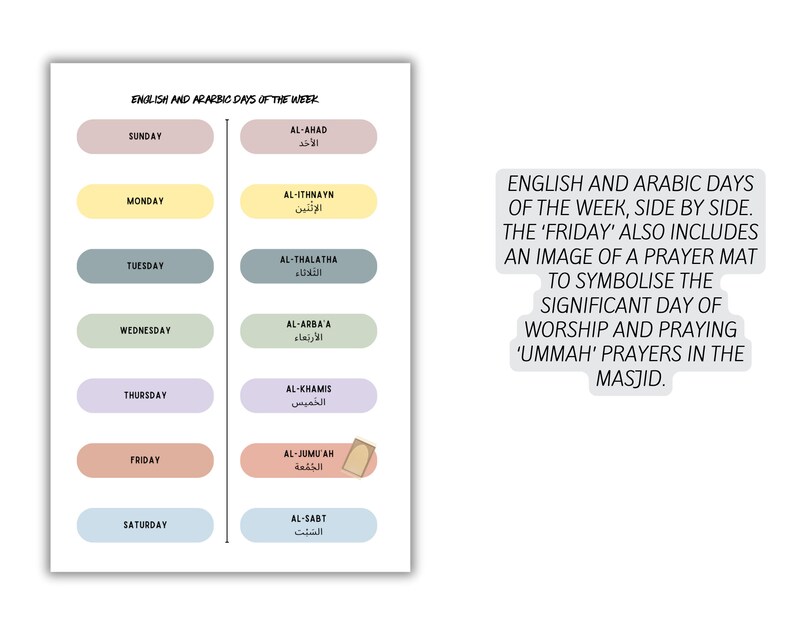 Set of 5 English Arabic Posters - Arabic Alphabet, Numbers, Days of the ...