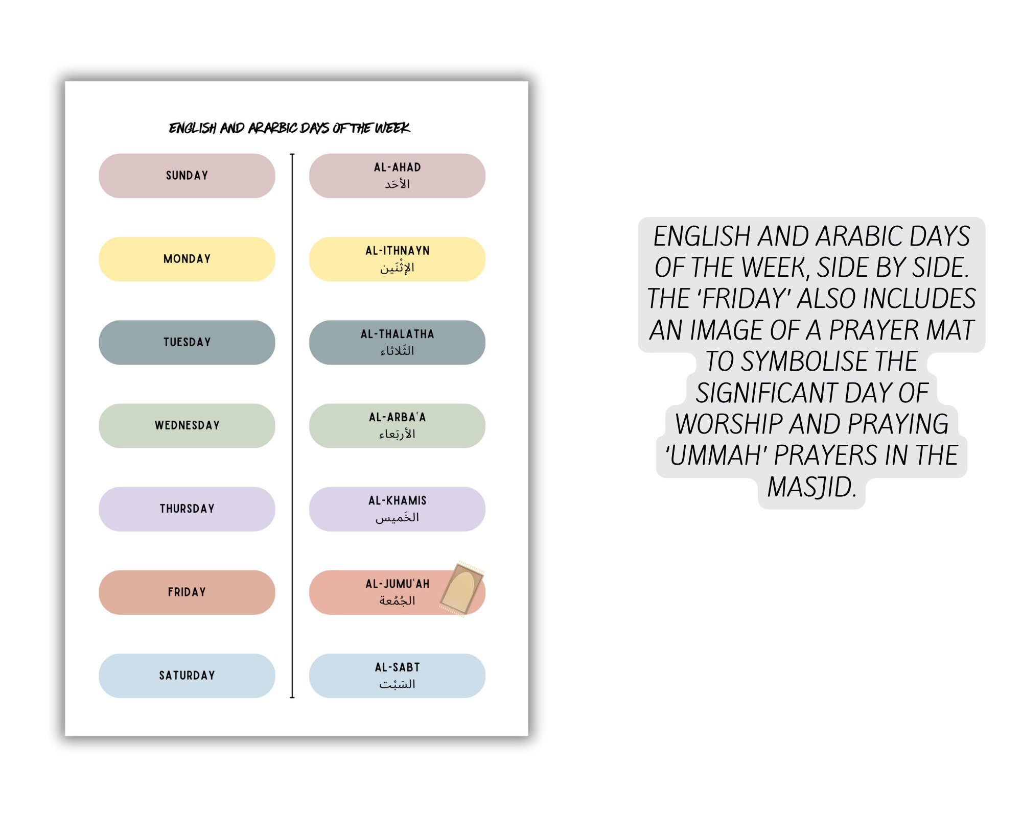 Set of 5 English Arabic Posters Arabic Alphabet, Numbers, Days of the ...