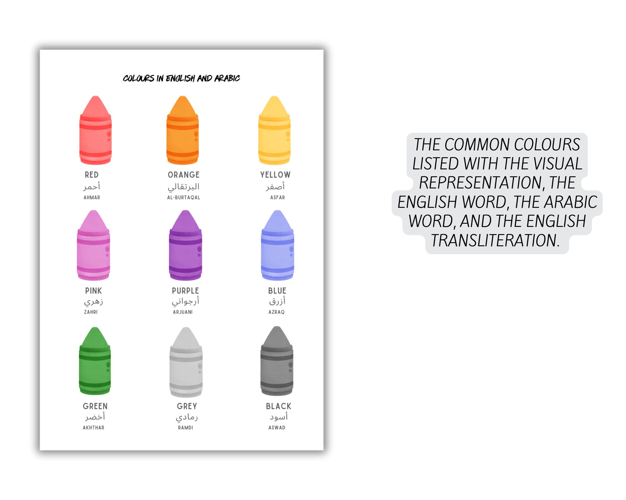 Set of 5 English Arabic Posters Arabic Alphabet, Numbers, Days of the ...