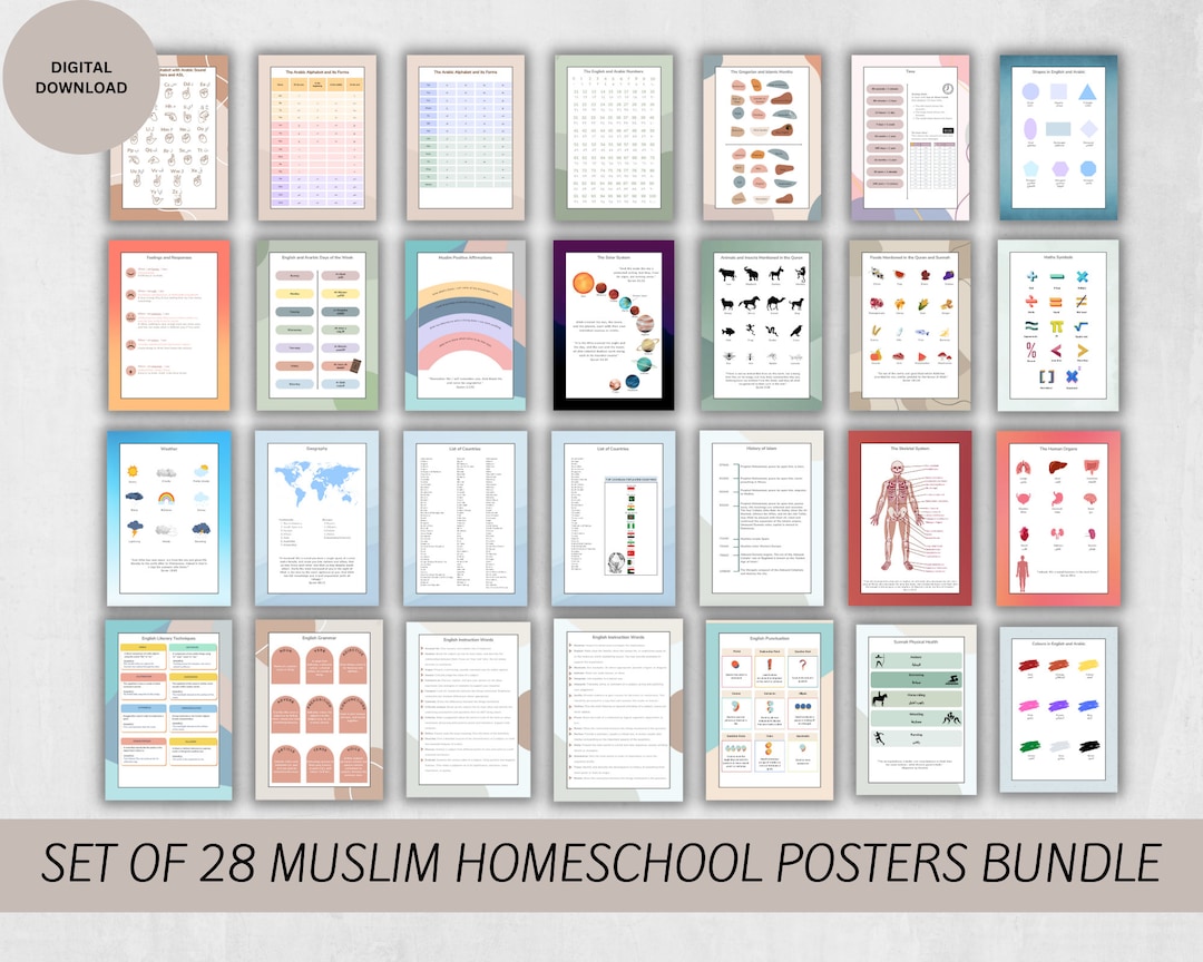Set of 28 Muslim Homeschool Posters - Islamic Montessori Wall Art ...