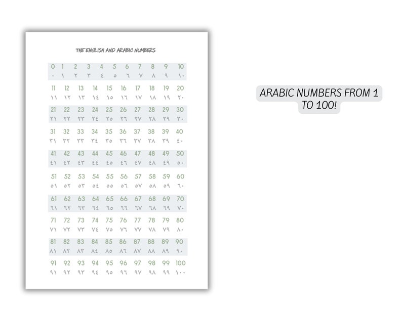 Set of 5 English Arabic Posters - Arabic Alphabet, Numbers, Days of the ...