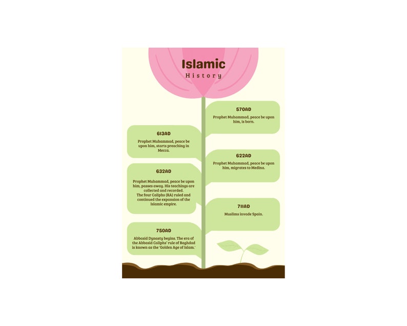 Muslim Homeschool Posters Set of 13 Muslim Kids Wall Art Islamic ...