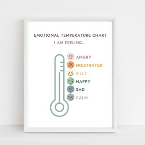Emotions Poster | Printable Feelings Chart for Kids | Instant Download ...
