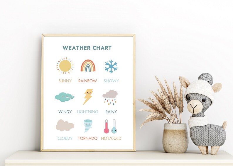 Weather Chart Printable Classroom Decor Homeschool Poster - Etsy
