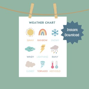 Weather Chart | Printable Classroom Decor | Homeschool Poster - Etsy