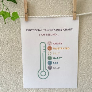 Emotions Poster | Printable Feelings Chart for Kids | Instant Download ...