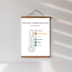 Emotions Poster | Printable Feelings Chart for Kids | Instant Download ...