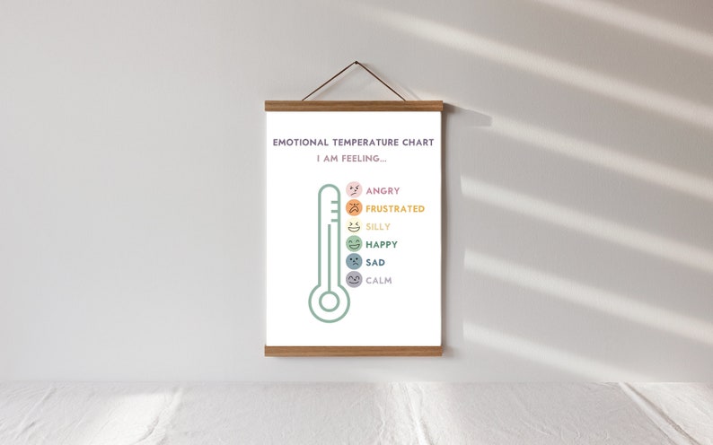 Emotions Poster | Printable Feelings Chart for Kids | Instant Download ...