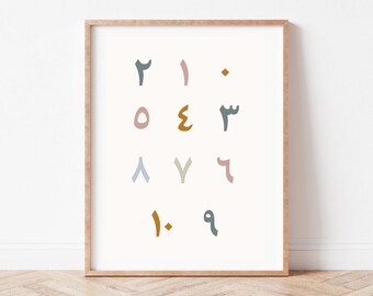 Islamic Educational Poster - Etsy