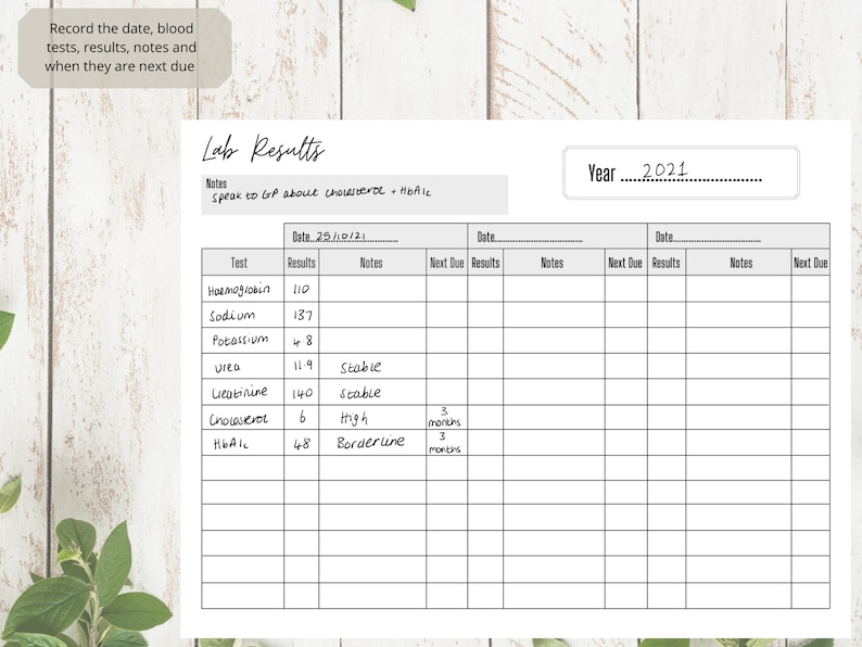 Lab Results Chart | Blood Test Results Chart | Medical Chart | Medical ...