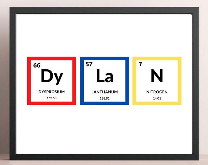 Genius Periodic Table of Elements Wall, Desk or Shelf Sign - Etsy