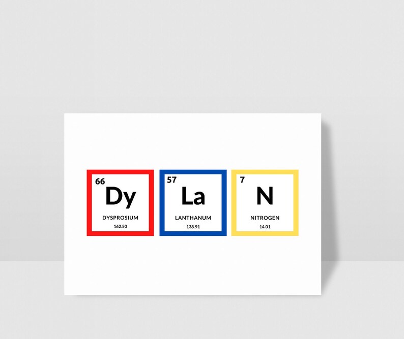 Periodic Table of Elements Custom Name Print Personalized - Etsy
