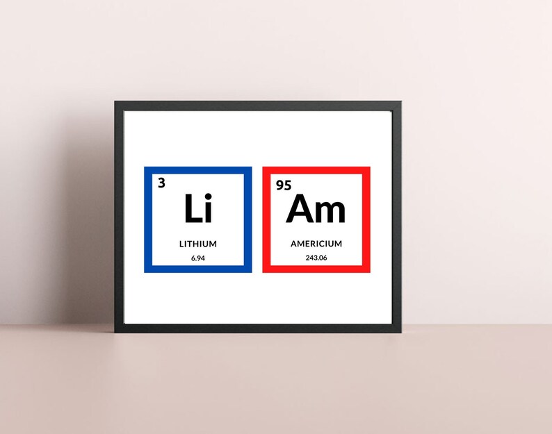 Periodic Table of Elements Custom Name Print Personalized - Etsy