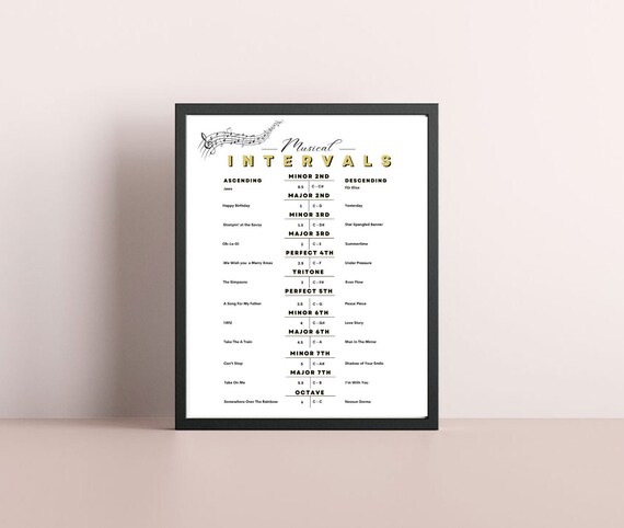 Editable Diner Menu Style Music Intervals Sheet Music Theory | Etsy