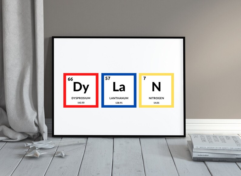 Periodic Table of Elements Custom Name Print Personalized - Etsy