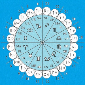 RAIDHO Viking Birth Rune Bone Amulet Rune Charm Pendant - Etsy