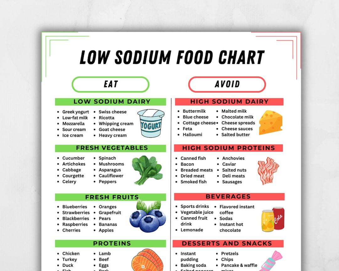 Low Sodium Food Chart Low Salt Food List Printable High Sodium Foods To Avoid Diet For