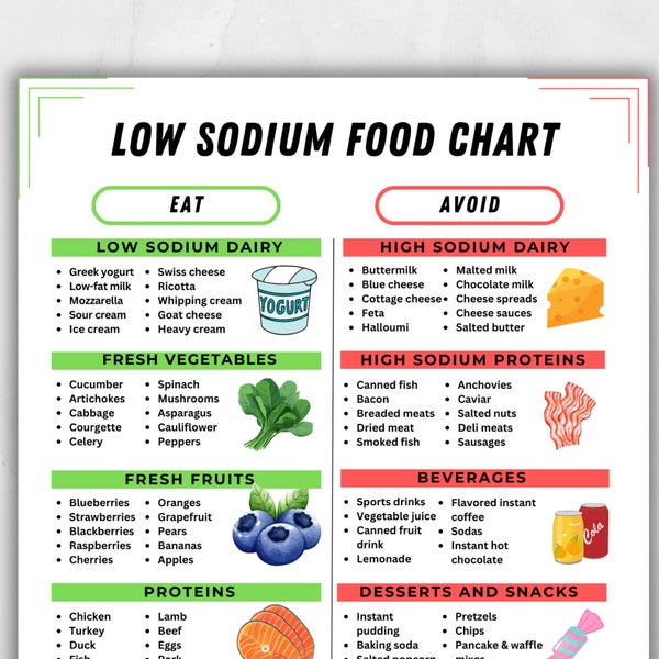 Food Chart - Etsy