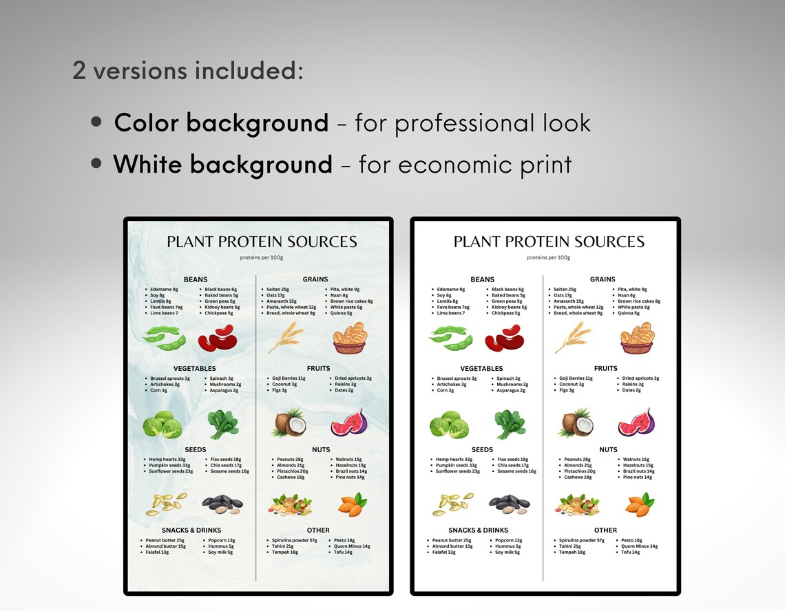 Vegan Protein Sources Chart, Best Plant Protein Sources Poster, Plant Based Diet Cheat Sheet ...