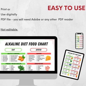 Alkaline Food Chart Acidic Alkaline Food List Printable Anti ...