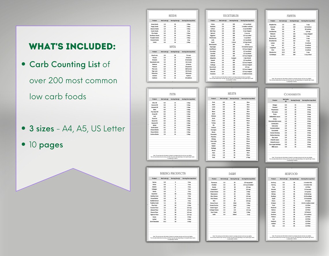 Printable Carb Counting Food List PDF Keto & Diabetes Food - Etsy