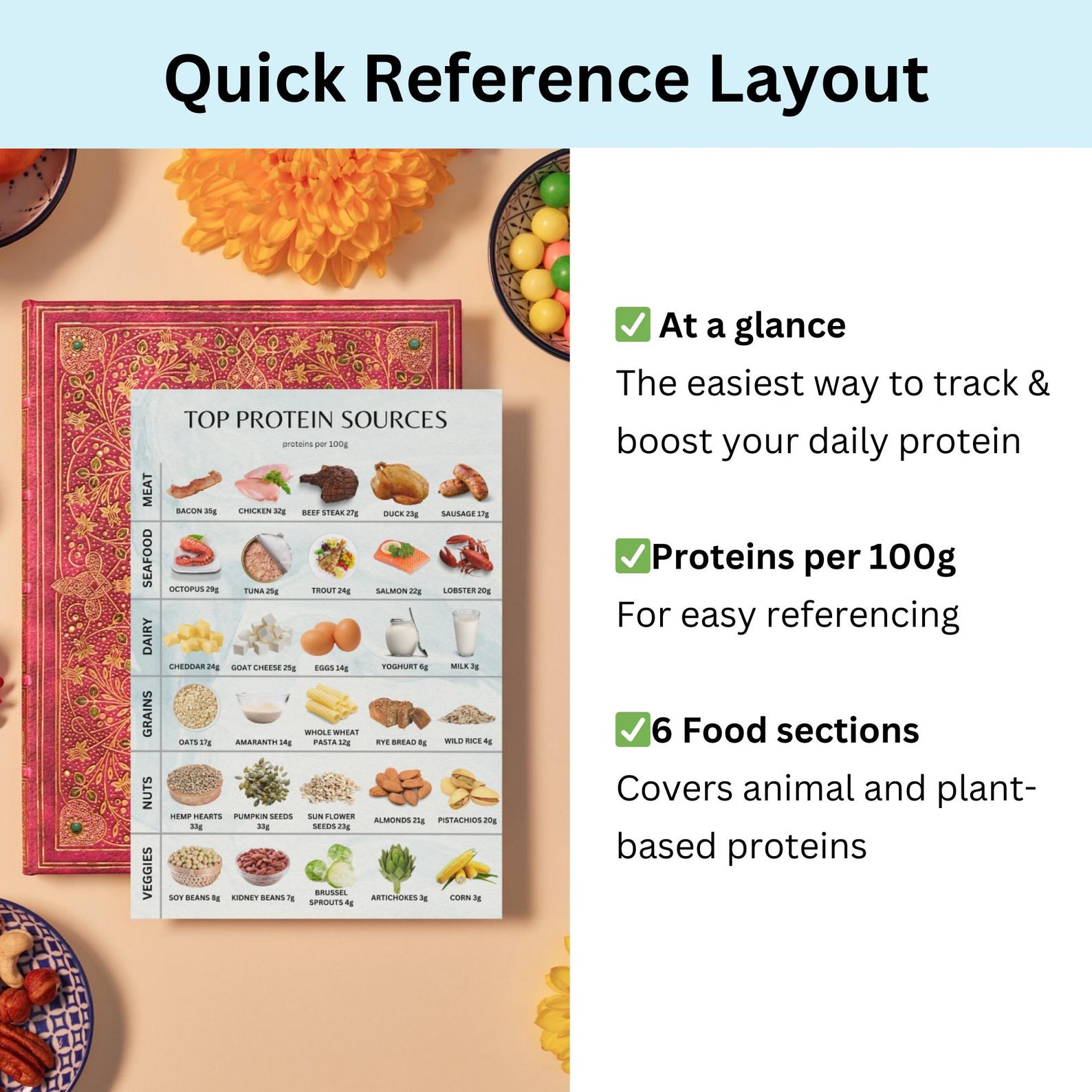 Protein Chart Poster Protein Cheat Sheet Protein Sources Highest ...