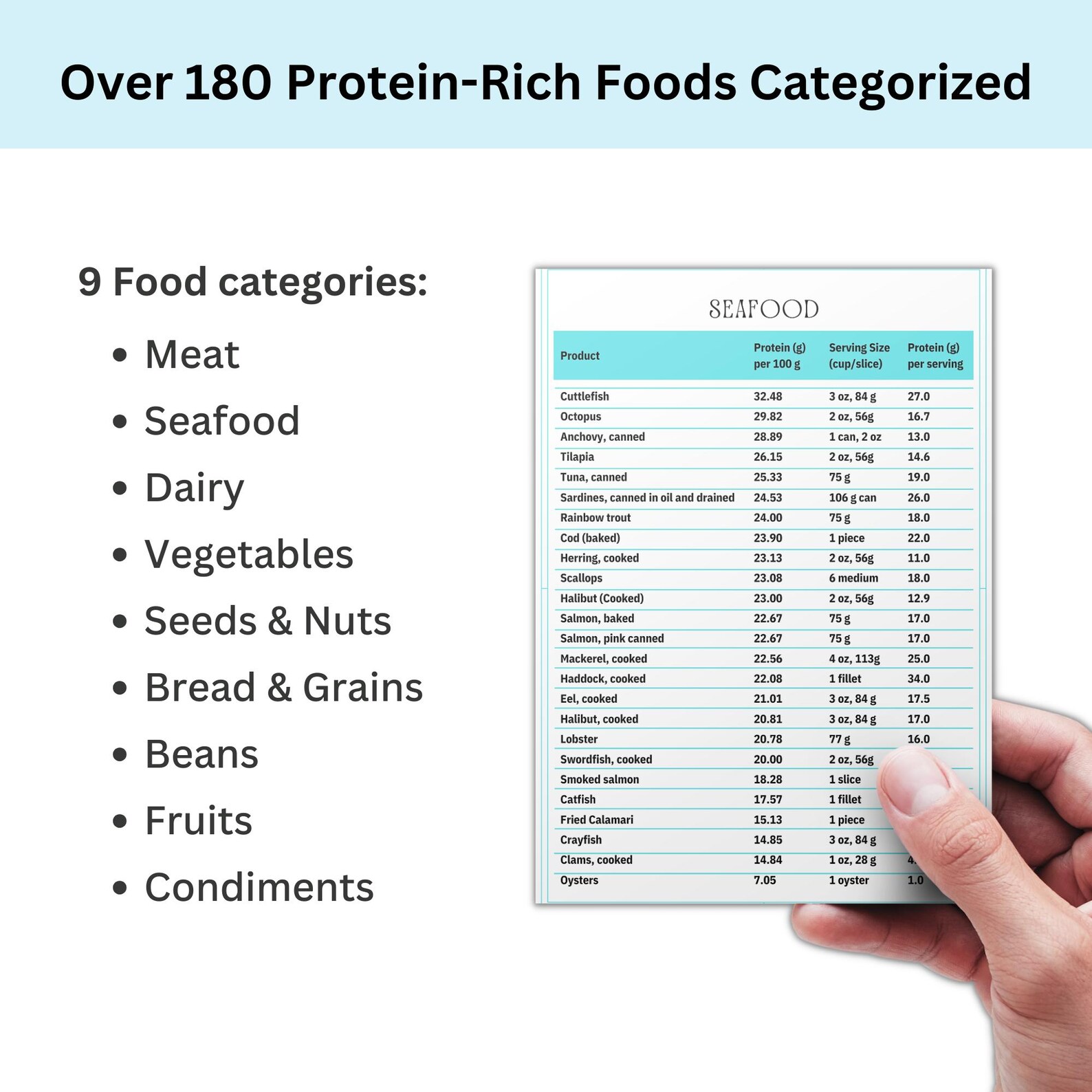 Protein Cheat Sheet Protein Sources Chart Highest Protein Food List ...
