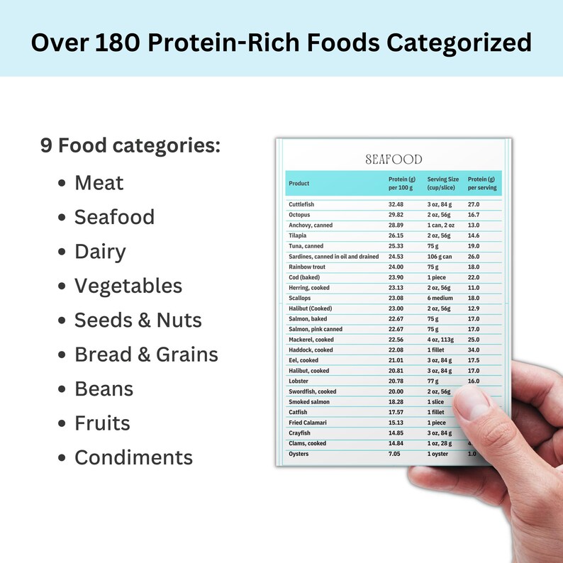 Protein Cheat Sheet Protein Sources Chart Highest Protein Food List ...