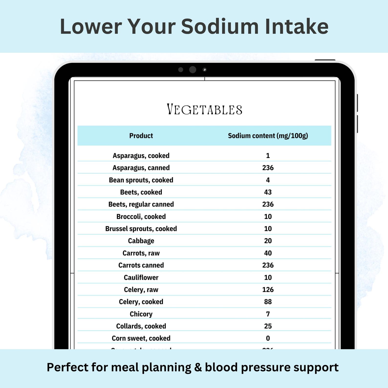 Sodium Content of Foods List Printable Low Sodium Tracker Meal Planner ...