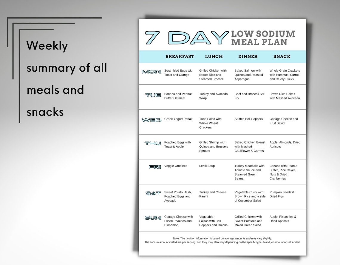 7 Day Low Sodium Meal Plan With Printable Grocery List Low Salt Diet ...